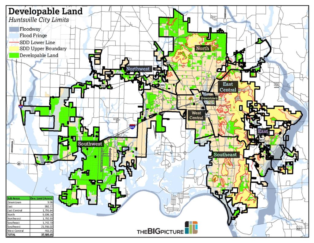 Land Use - The Big Picture