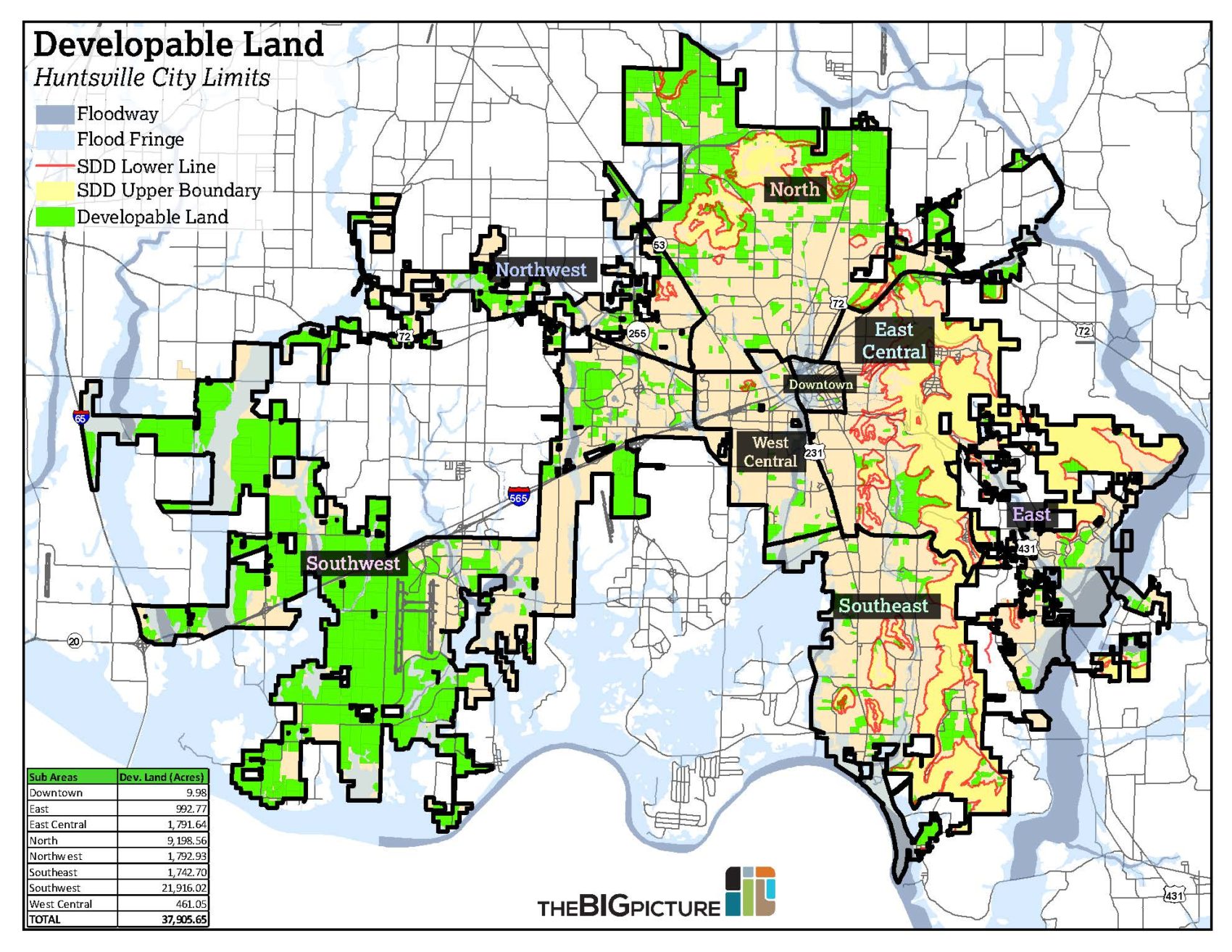 Land Use - The Big Picture