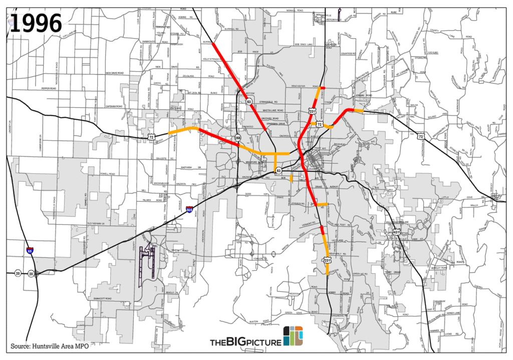 Level-of-Service-EF - The Big Picture
